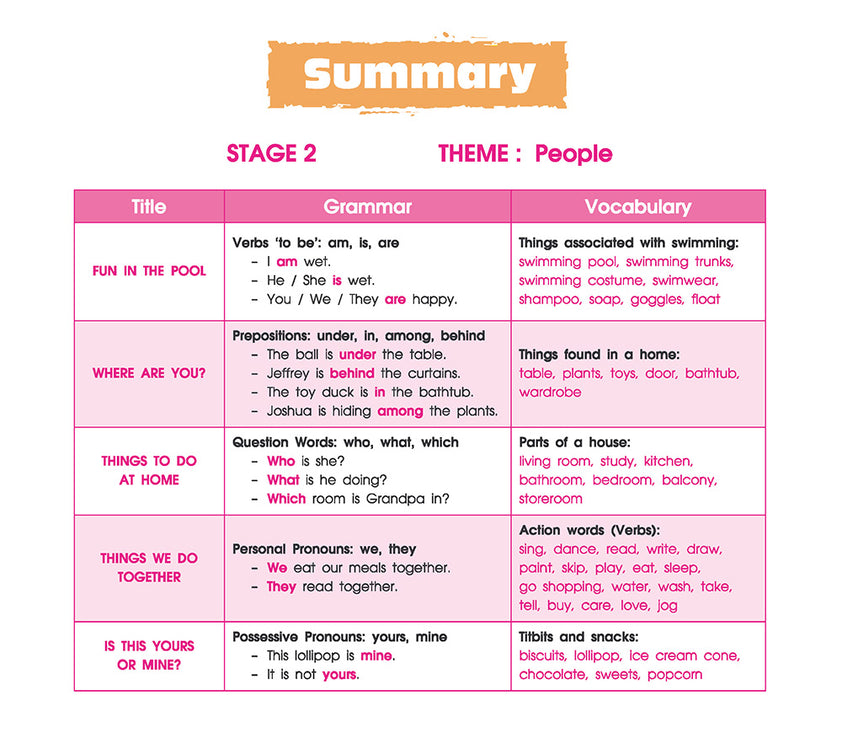Interactive Reading Programme Stage 2 EtutorStar Learning Pen ZShop interactive-reading-programme-stage-2-etutorstar-learning-pen-zshop